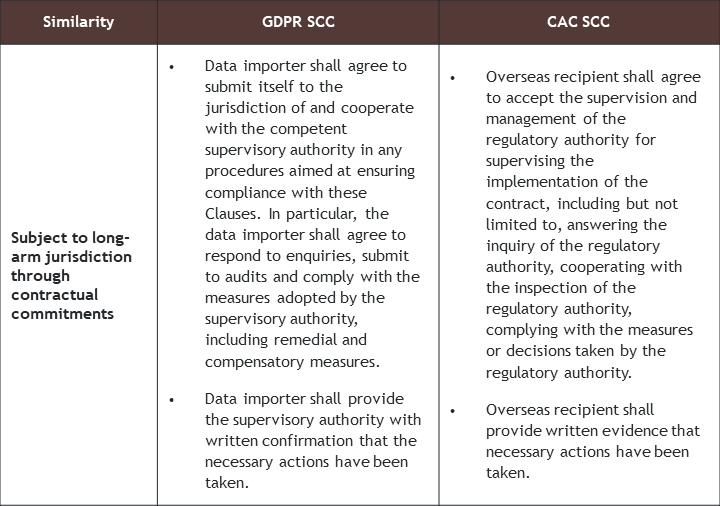 Comparative Analysis of China SCC and GDPR SCC - KWM